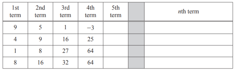 Igcse Mathematics 0580 E2 7 Continue A Given Number Sequence Igcse Style Questions Paper 4