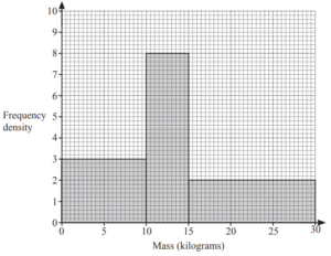 iGCSE Mathematics (0580) :E9.6 Construct and use cumulative frequency ...