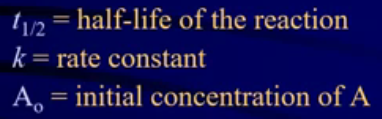 AP Chemistry Unit 5.3 Concentration Changes Over Time