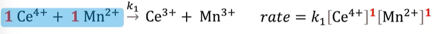 AP Chemistry 5.8 Reaction Mechanism and Rate Law Study Notes