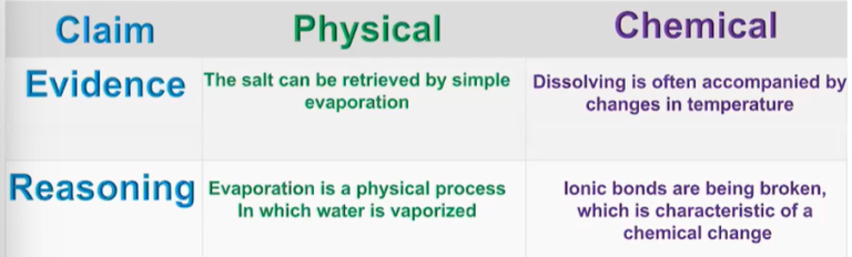 AP Chemistry 6.1 Endothermic and Exothermic Processes Study Notes