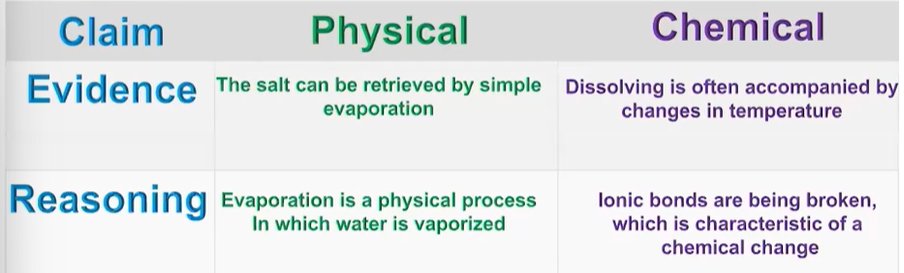 AP Chemistry 6.1 Endothermic and Exothermic Processes Study Notes