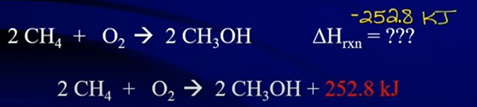 AP Chemistry 6.6 Introduction to Enthalpy of Reaction Study Notes