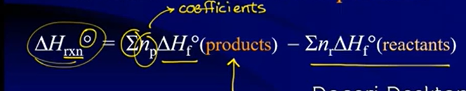 AP Chemistry 6.8 Enthalpies of Formation Study Notes