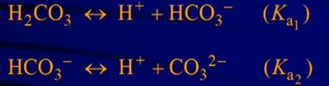 AP Chemistry 8.3 Weak Acid and Base Equilibria Study Notes