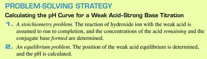 AP Chemistry 8.4 Acid-Base Reactions and Buffers Study Notes