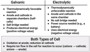 AP Chemistry Unit 9.10 Electrolysis and Faraday’s Law