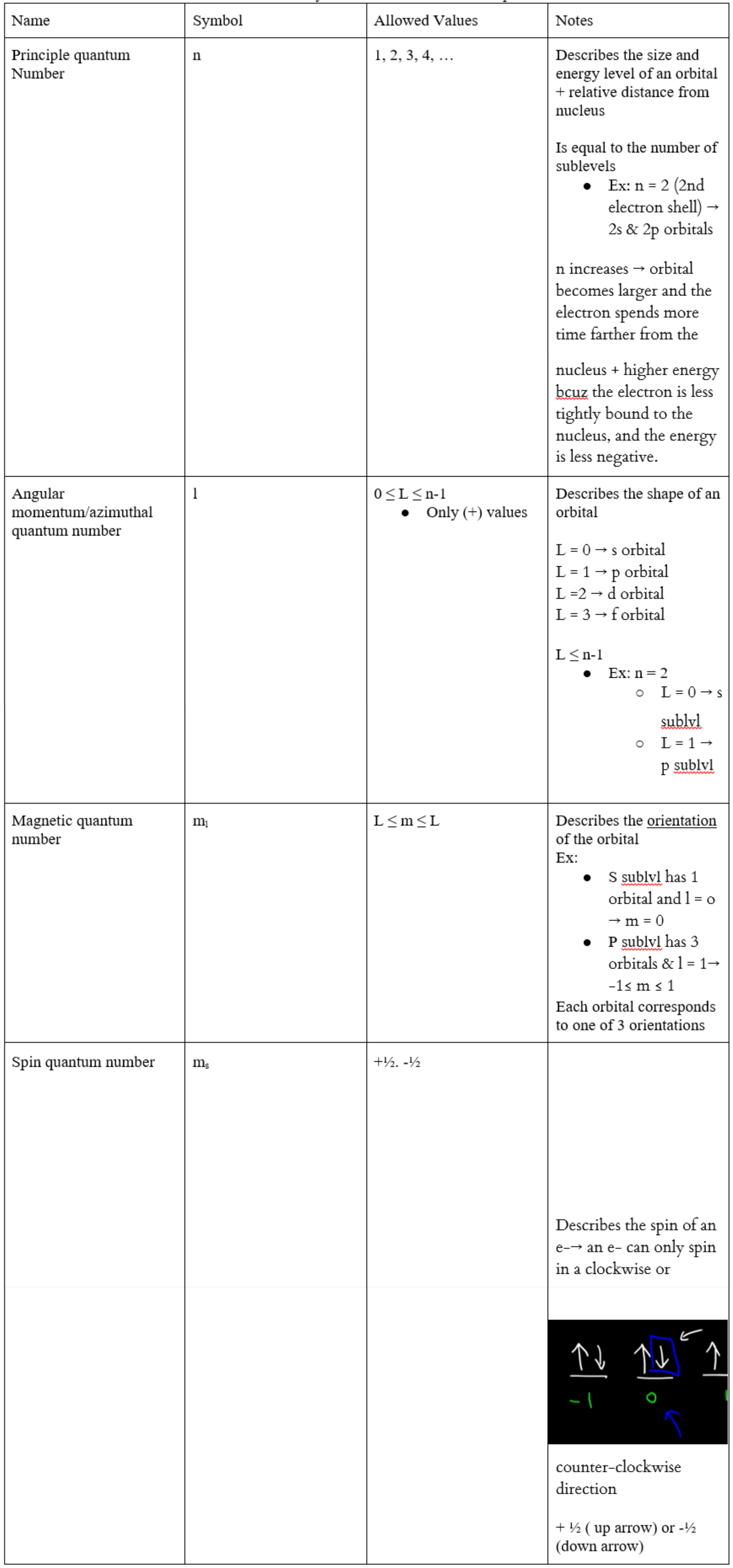 AP Chemistry Unit 1. Atomic Structure and Properties