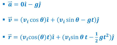 AP Physics C: Mechanics-1.2 Kinematics: Motion in Two Dimensions Study ...