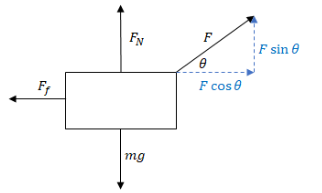 AP Physics C: Mechanics-2.1 Newton’s Laws of Motion: First and Second ...