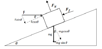 AP Physics C: Mechanics-2.1 Newton’s Laws of Motion: First and Second ...