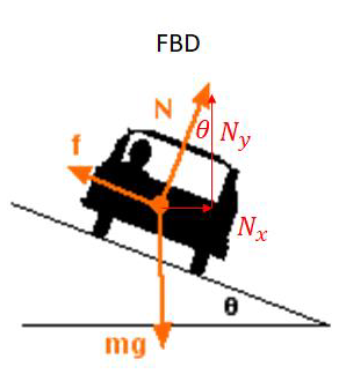 AP Physics C: Mechanics-2.2 Circular Motion Study Notes
