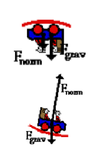 AP Physics C: Mechanics-2.2 Circular Motion Study Notes