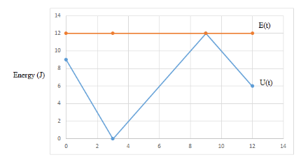 AP Physics C: Mechanics-3.2 Force and Potential Energy Study Notes