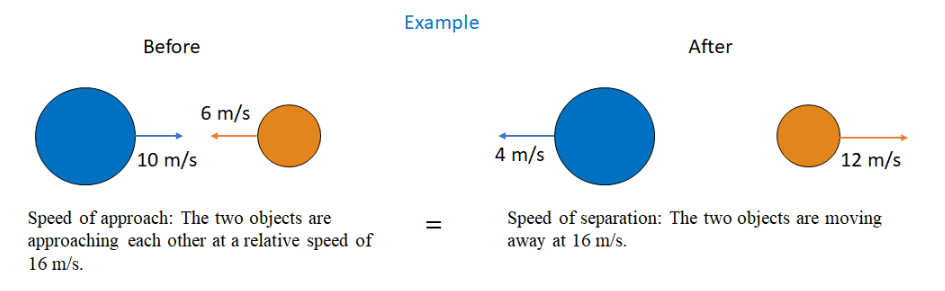 AP Physics C: Mechanics-4.3 Conservation of Linear Momentum, Collisions ...