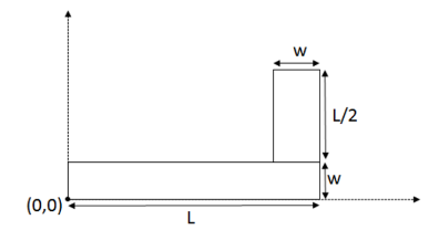 AP Physics C: Mechanics-4.1 Center of Mass Study Notes