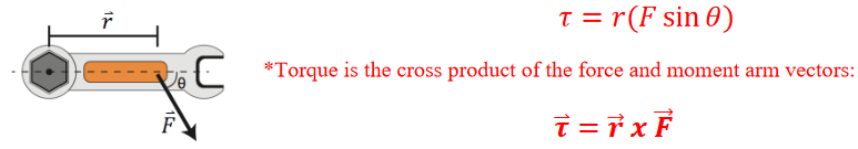 AP Physics C: Mechanics-5.1 Torque and Rotational Statics Study Notes