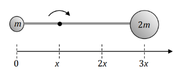 AP Physics C: Mechanics-5.1 Torque and Rotational Statics Study Notes