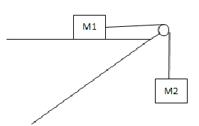 AP Physics C: Mechanics-5.1 Torque and Rotational Statics Study Notes