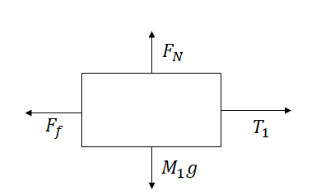 AP Physics C: Mechanics-5.1 Torque and Rotational Statics Study Notes