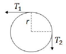 AP Physics C: Mechanics-5.1 Torque and Rotational Statics Study Notes
