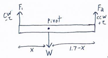 AP Physics C: Mechanics-5.1 Torque and Rotational Statics Study Notes