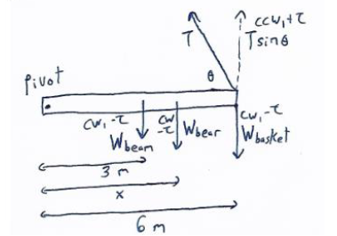 AP Physics C: Mechanics-5.1 Torque and Rotational Statics Study Notes