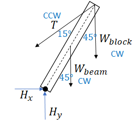 AP Physics C: Mechanics-5.1 Torque and Rotational Statics Study Notes