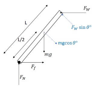 AP Physics C: Mechanics-5.1 Torque and Rotational Statics Study Notes