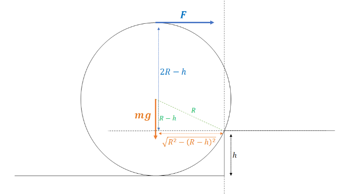 AP Physics C: Mechanics-5.1 Torque and Rotational Statics Study Notes