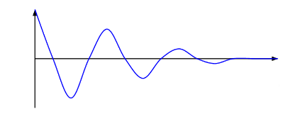 AP Physics C: Mechanics-6.1 Simple Harmonic Motion, Springs, and ...