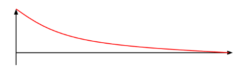 AP Physics C: Mechanics-6.1 Simple Harmonic Motion, Springs, and ...