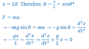 AP Physics C: Mechanics-6.1 Simple Harmonic Motion, Springs, and ...