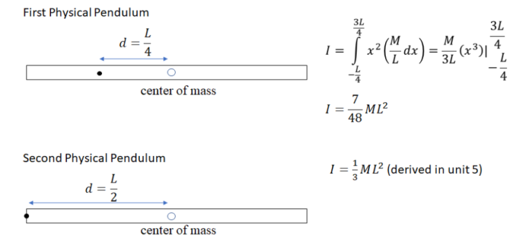 AP Physics C: Mechanics-6.1 Simple Harmonic Motion, Springs, and ...