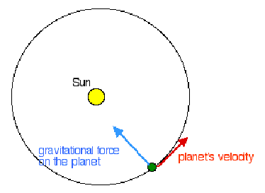 AP Physics C: Mechanics- 7 Gravitation Study Notes