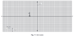 iGCSE Physics (0625) 3.2.3 Thin lenses Paper 4-2023,2024&2025