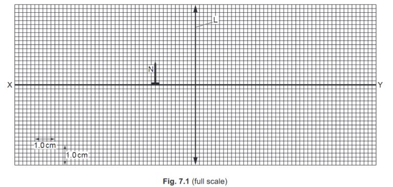 iGCSE Physics (0625) 3.2.3 Thin lenses Paper 4-2023,2024&2025