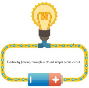 Year 4 Science: Electricity – Simple Circuits-Study notes, Worksheets ...