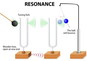 Year 4 Science: Making Sounds-Study notes, Worksheets and Online ...