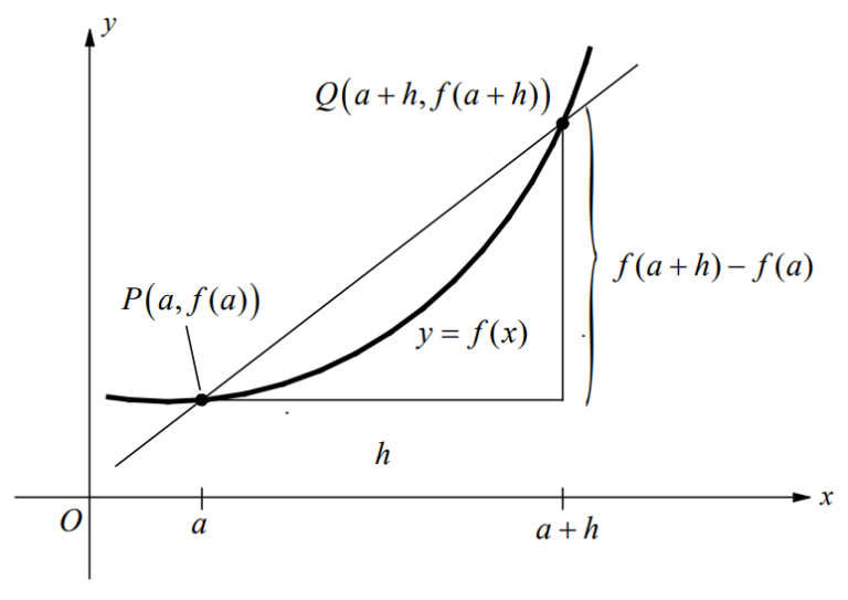 AP Calculus AB and BC: Chapter 1 - Limits and Continuity : 1.1 - Rates ...