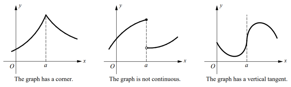 AP Calculus AB and BC: Chapter 2 - Differentiation :2.1 -Definition of ...