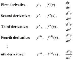 AP Calculus AB and BC: Chapter 2 - Differentiation :2.2 -The Product ...