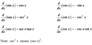 AP Calculus AB and BC: Chapter 2 - Differentiation :2.4 -Derivatives of ...