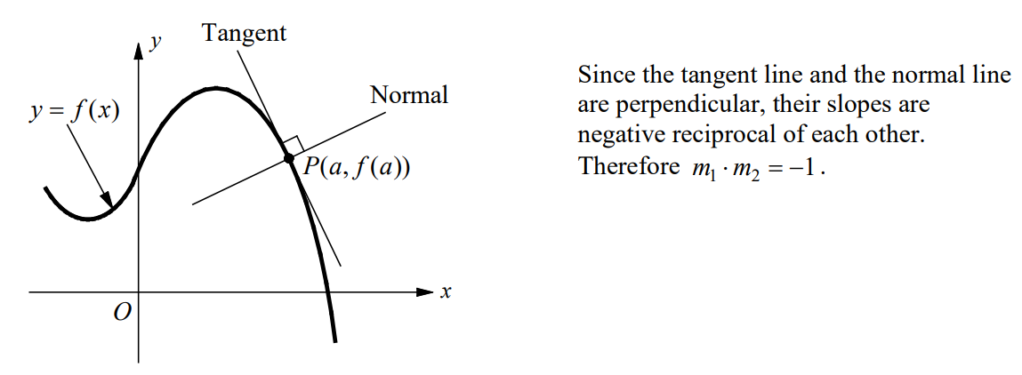 AP Calculus AB and BC: Chapter 2 - Differentiation :2.6 -The Tangent ...