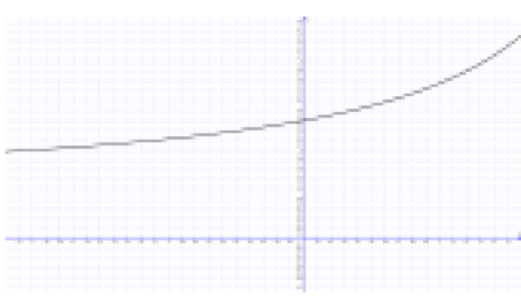 iGCSE Mathematics (0580) :E2.12 Estimate gradients of curves by drawing ...