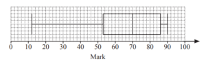 iGCSE Mathematics (0580) :E9.3 Construct and interpret bar charts, pie ...