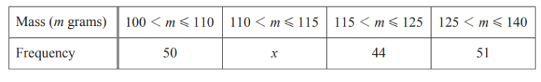 Igcse Mathematics 0580 E9 4 Calculate The Mean Median Mode And Range For Individual And