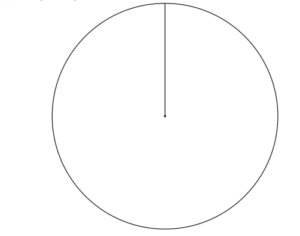 iGCSE Mathematics (0580) :C9.3 Construct and interpret bar charts, pie ...