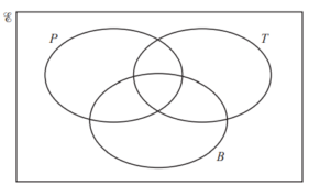 iGCSE Mathematics (0580) :E1.2 Use language, notation and Venn diagrams to describe sets.iGCSE ...
