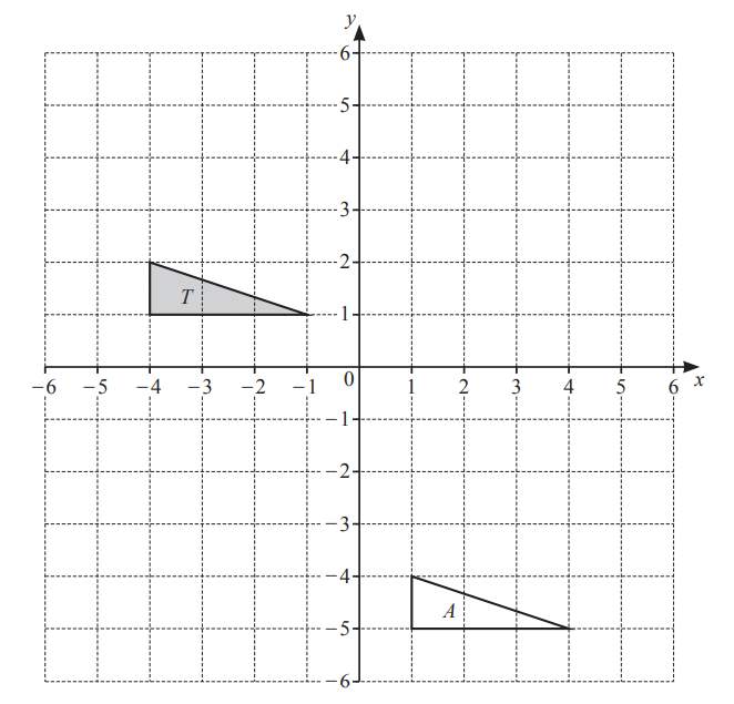 Igcse Mathematics 0580 E7 2 Reflect Simple Plane Figures Igcse Style
